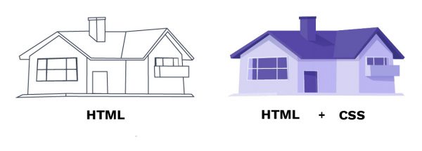 Css چیست؟ بهبود ظاهر یک صفحه با Css به صورت سریع و کاربردی
